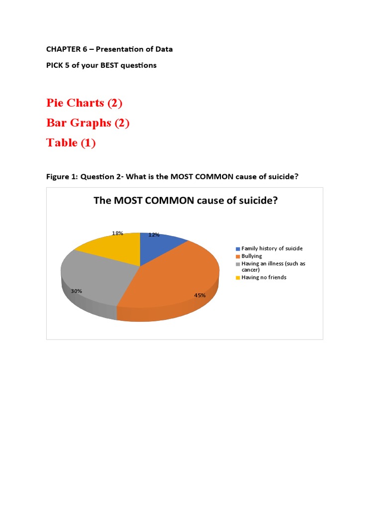 TASK 6 - Chapter 6 Sample Presentation of Data | PDF