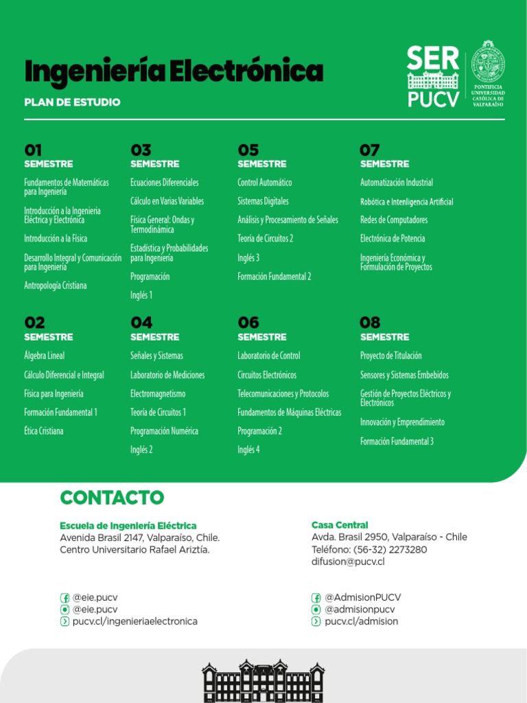 Ingenieria Electronica | PDF | Electrónica | Ingeniería