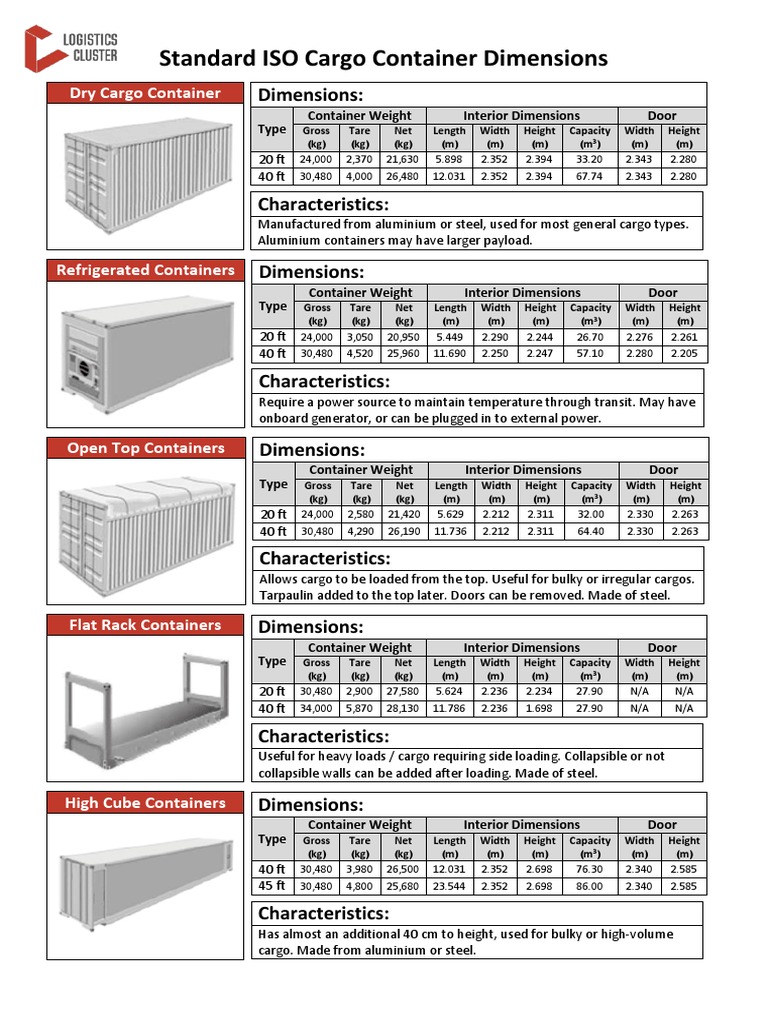 Container Specifications PDF | PDF