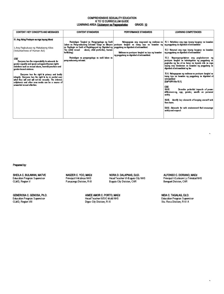 Cse CG Edukasyon Sa Pagpapakatao Grades 1-10 | PDF
