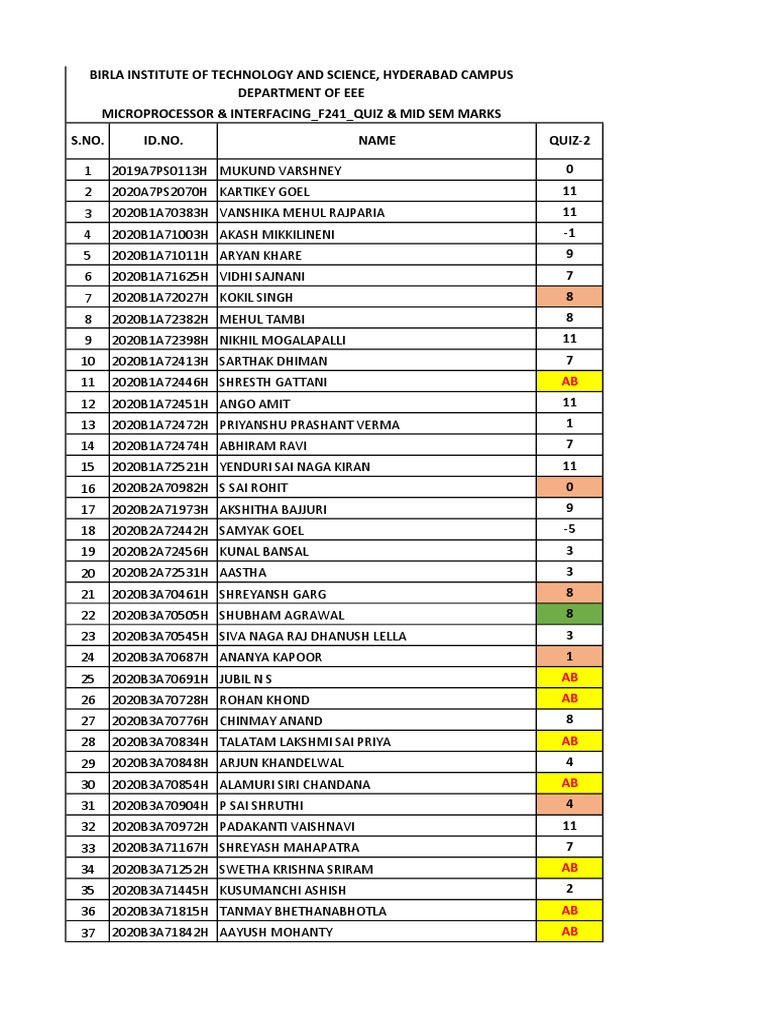 Quiz_2_Marks_Sheet.pdf | PDF