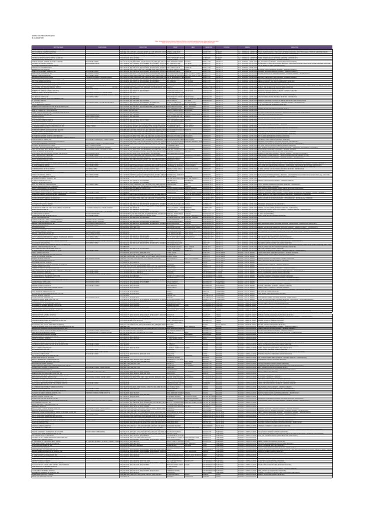 Updated List of Hospitals As of August 2021 | PDF | Metro Manila ...