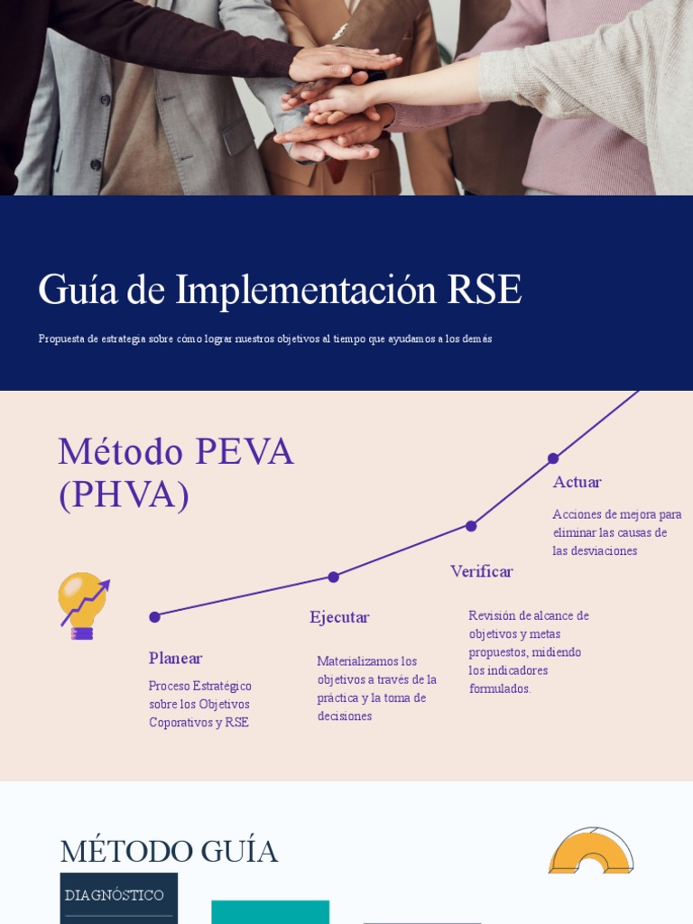 Guía de Implementación RSE | PDF | Responsabilidad social corporativa | Planificación