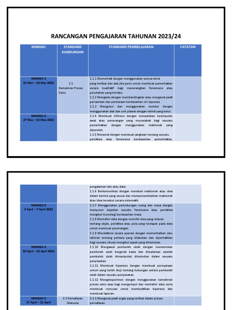 RPT Sains Tahun 4 20222023 | PDF