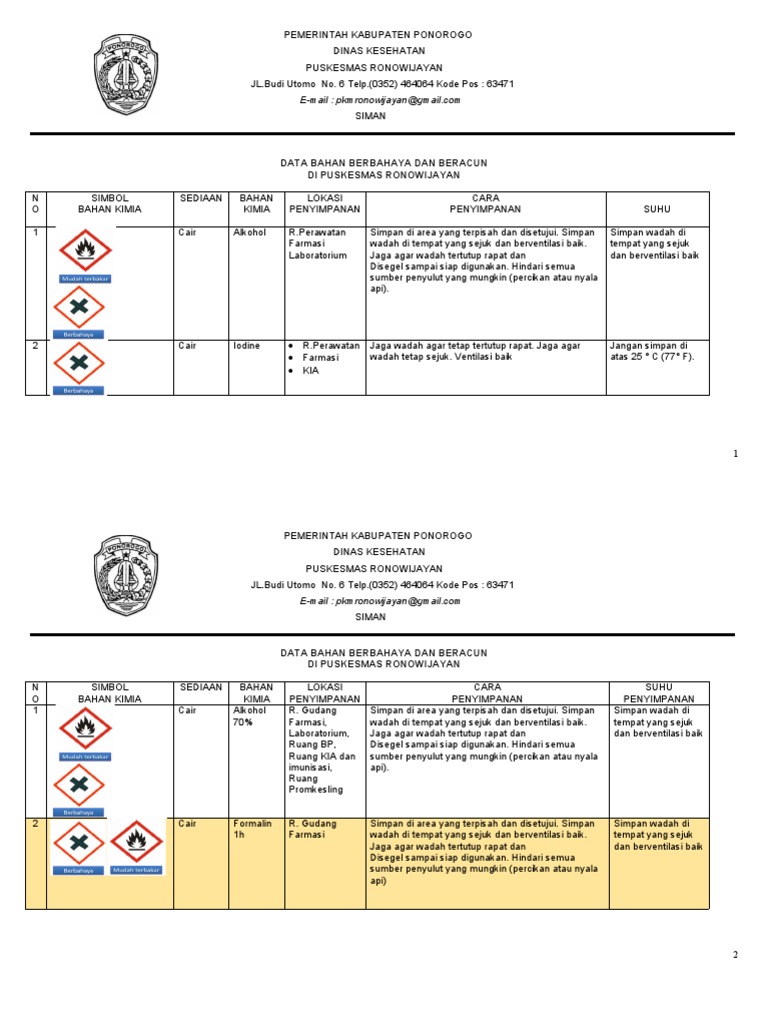 Inventaris Bahan B3 | PDF