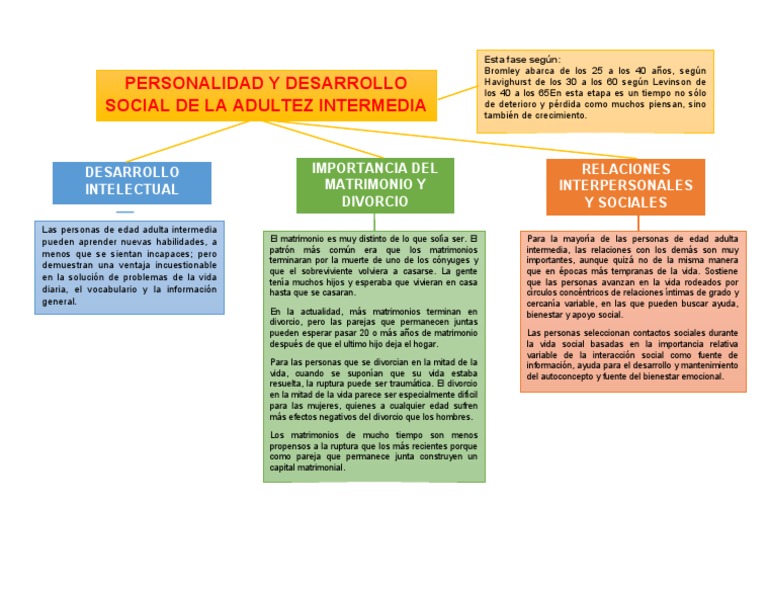 Personalidad y Desarrollo Social de La Adultez Intermedia | PDF | Adultos | Ciencias del ...