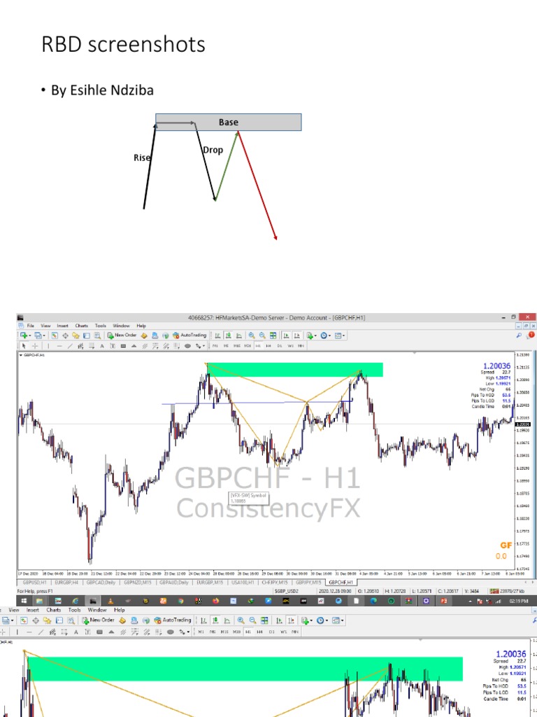 Rally Base Drop | PDF