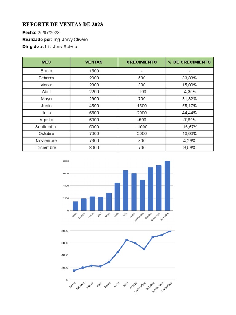 Reporte de Ventas Anual | PDF