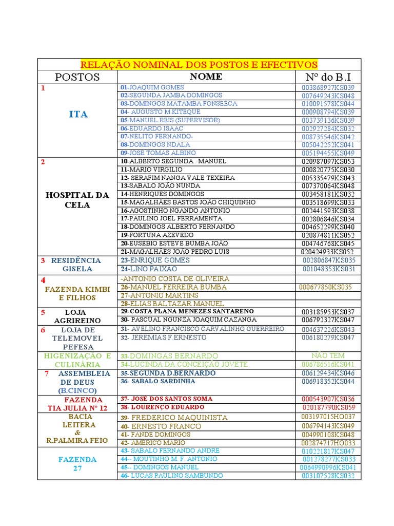 Relação Nominal Dos Postos e Efectivos | PDF