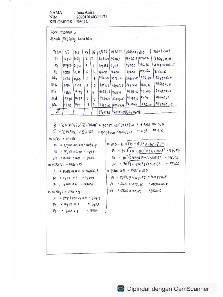 Inna Anisa Manlog Modul 2 Revisi | PDF