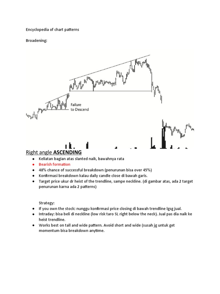 Encyclopedia of Chart Patterns | PDF | Market Trend | Economies