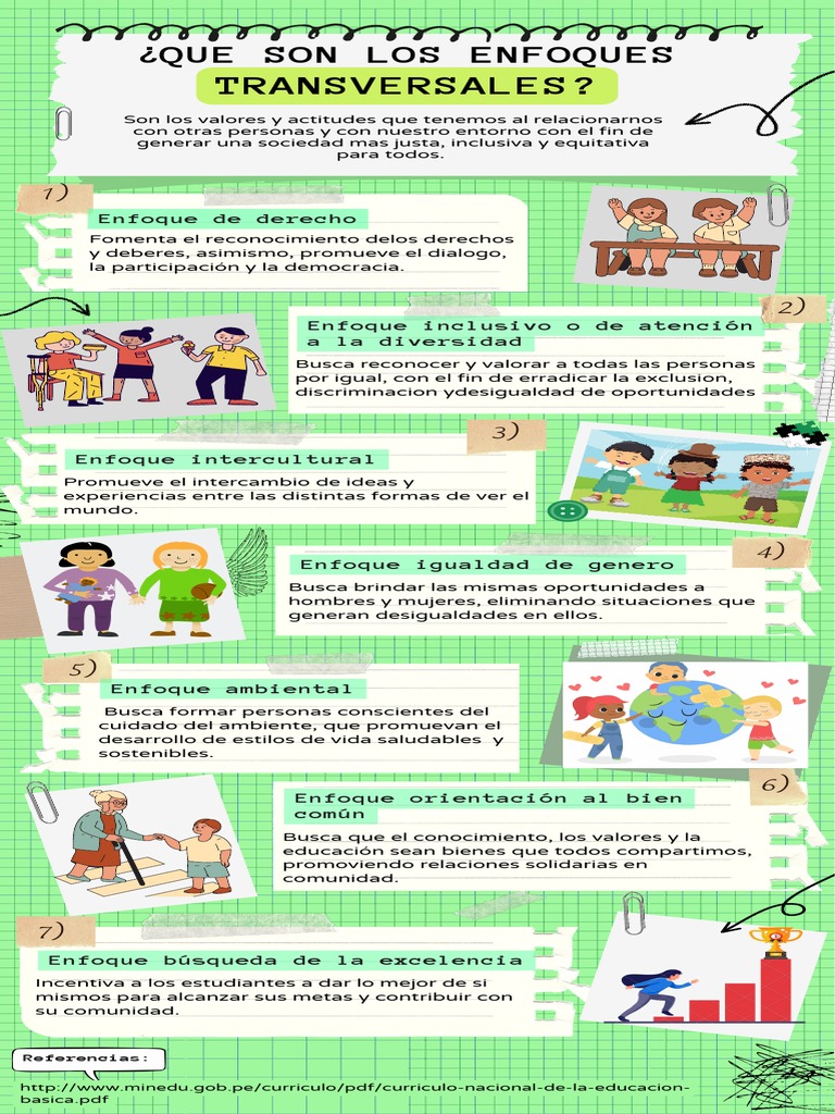 Infografia de Enfoques Transversales PDF | PDF