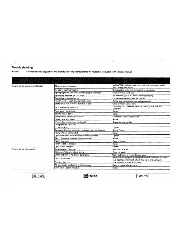 Aprilia Rs 125 Troubleshooting | PDF