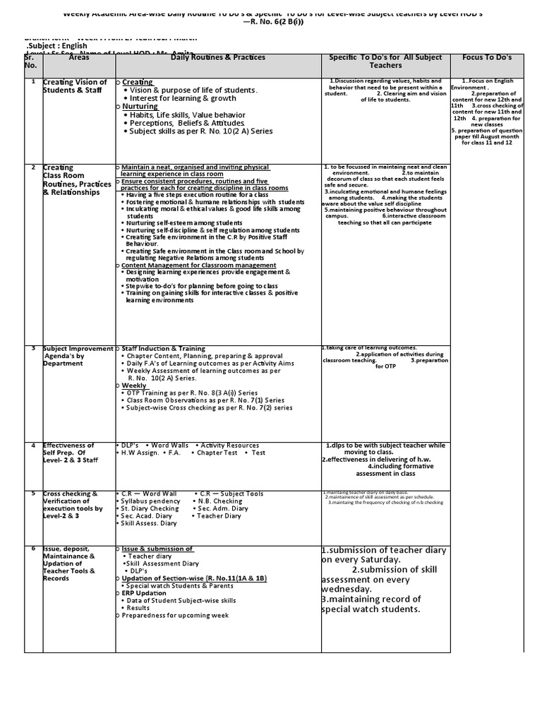English Class Todo List | PDF | Teachers | Disciplines