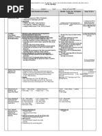 Accomplishment Report July | PDF | Behavior Modification | Learning