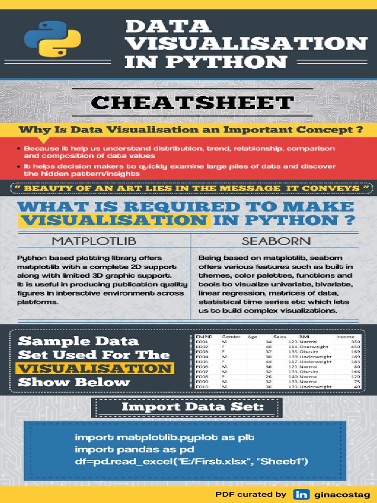 Data Visualization in Python ? | PDF