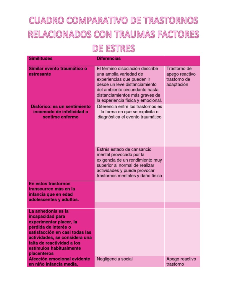 Semana 14 Psico NIño | PDF