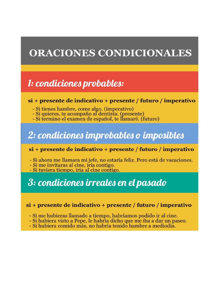 Oraciones Condicionales Tipos Usos y Ejemplos | PDF