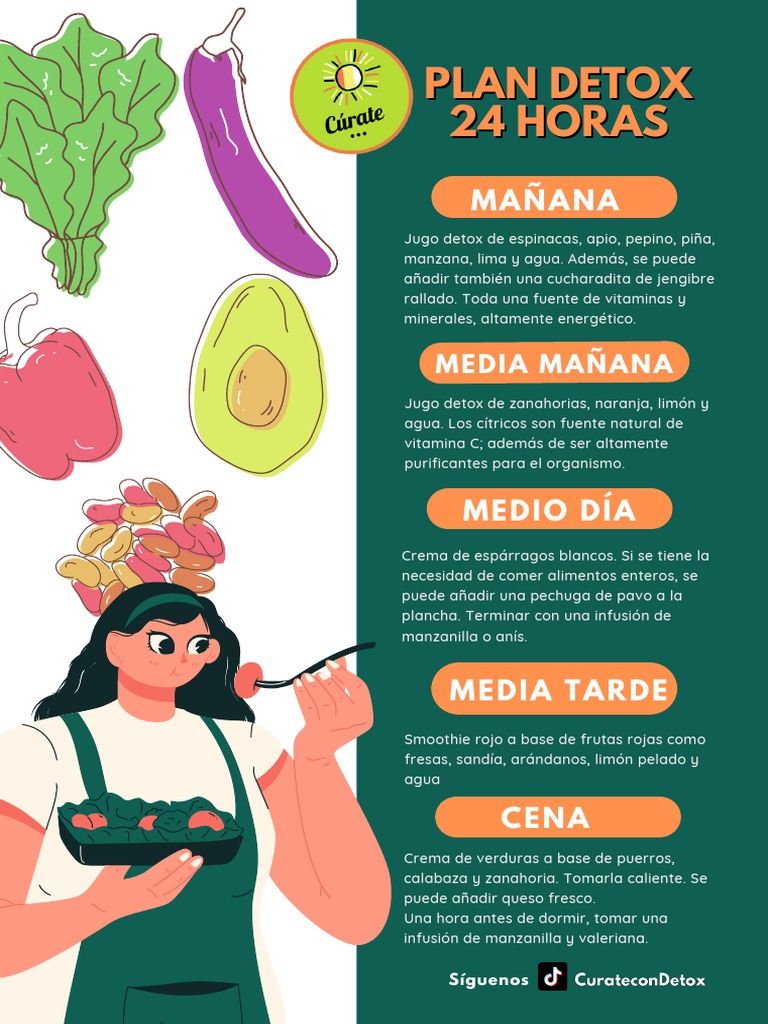 Plan Detox 24h | PDF | Salud y bienestar