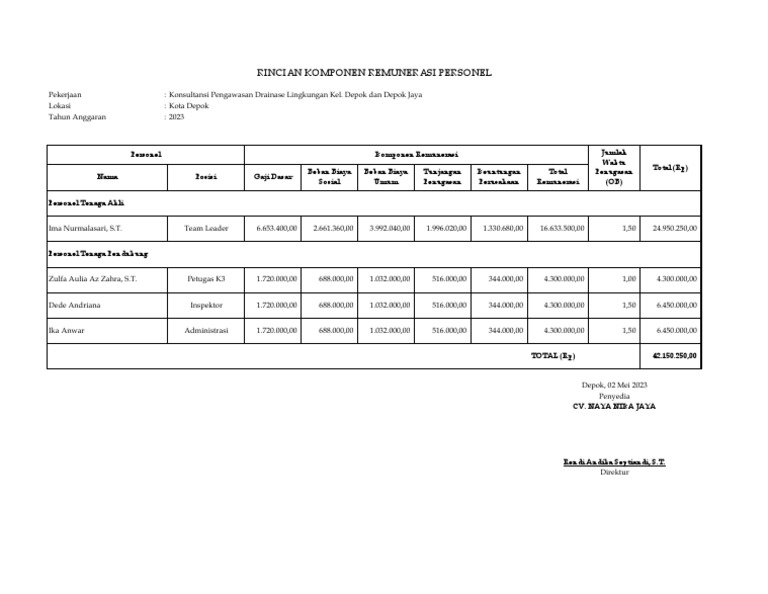 Rincian Komponen Remunerasi Personil | PDF