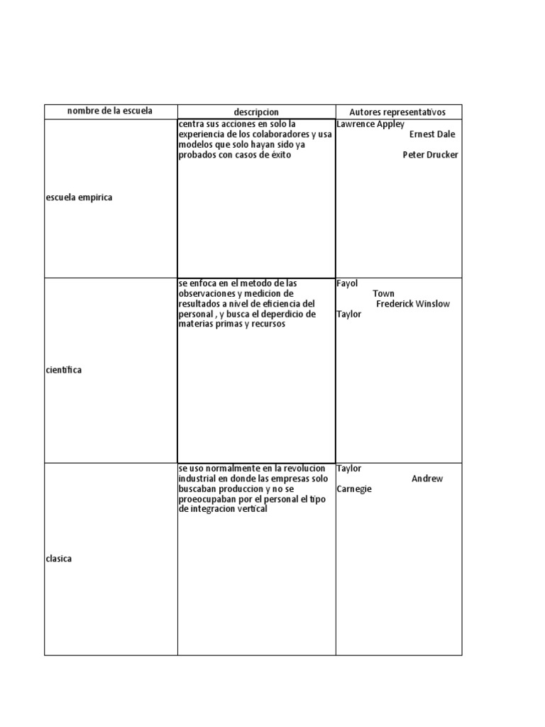 Cuadro Comparativo | PDF