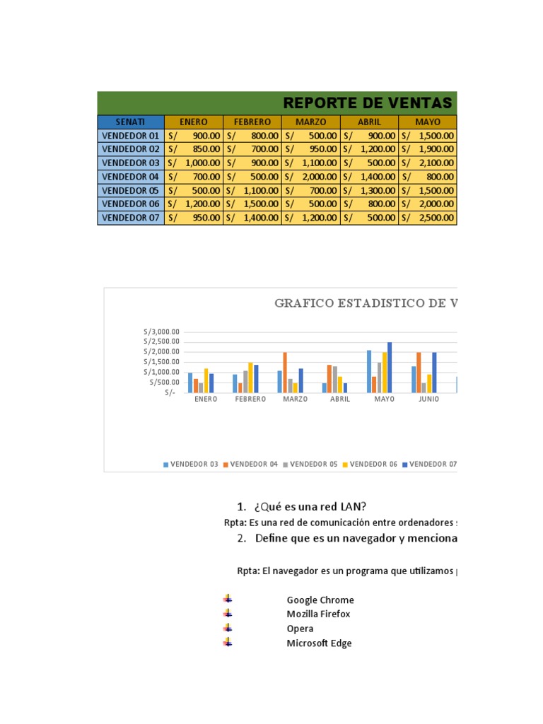 ELABORAR UN INFORME Y UN GRÁFICO ESTADÍSTICO..xlsx ALAM | PDF ...
