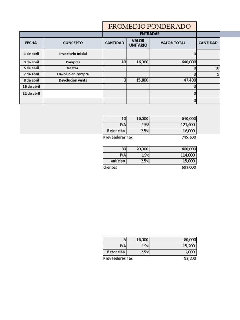 Esquema Metodo Promedio Ponderado | PDF