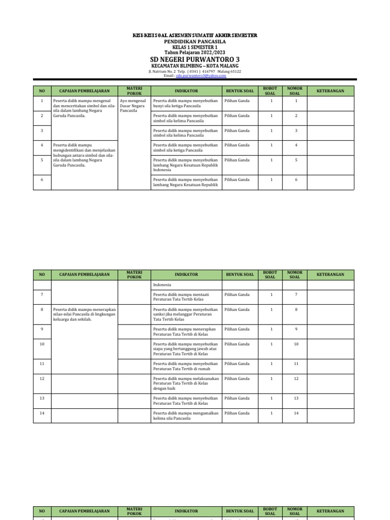 Kisi-Kisi Sumatif Akhir Smester Klas 1 (Pendidikan Pancasila) | PDF