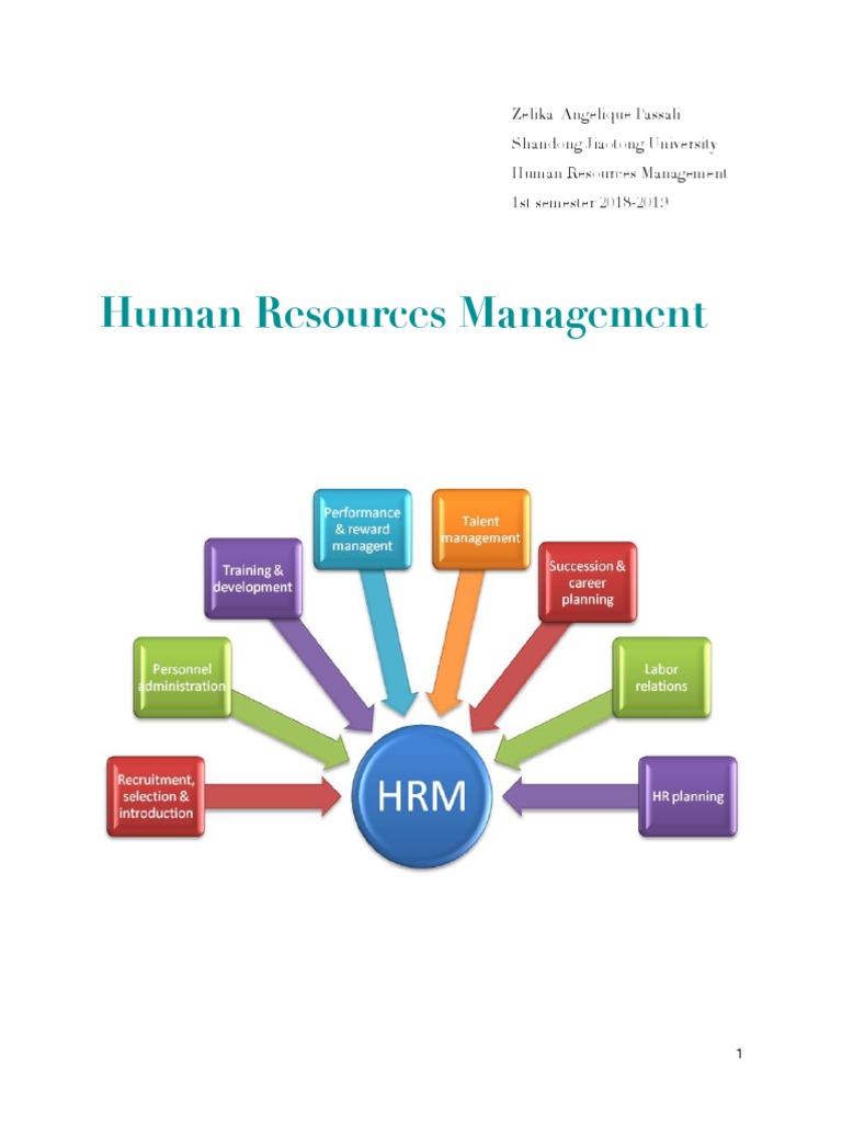 HRM 1 PDF | PDF