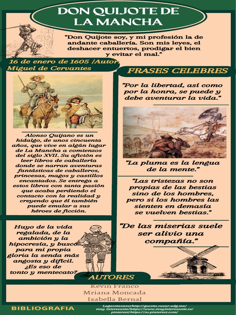 Infografia DON QUIJOTE DE LA MANCHA PDF | PDF | Clásicos