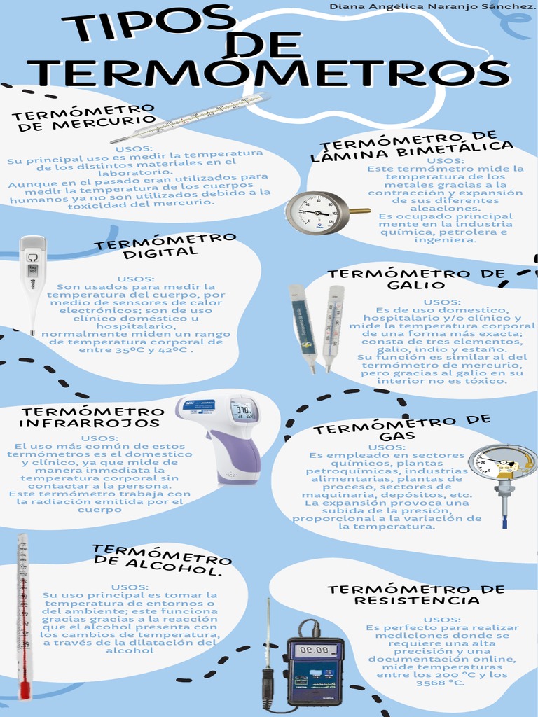 Infografía de Los Tipos de Termómetros | PDF