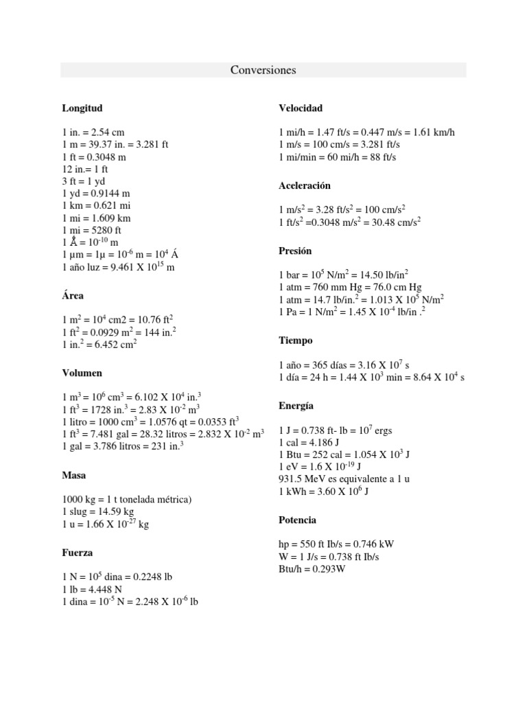 A Comprehensive List of Common Unit Conversions Across Various ...