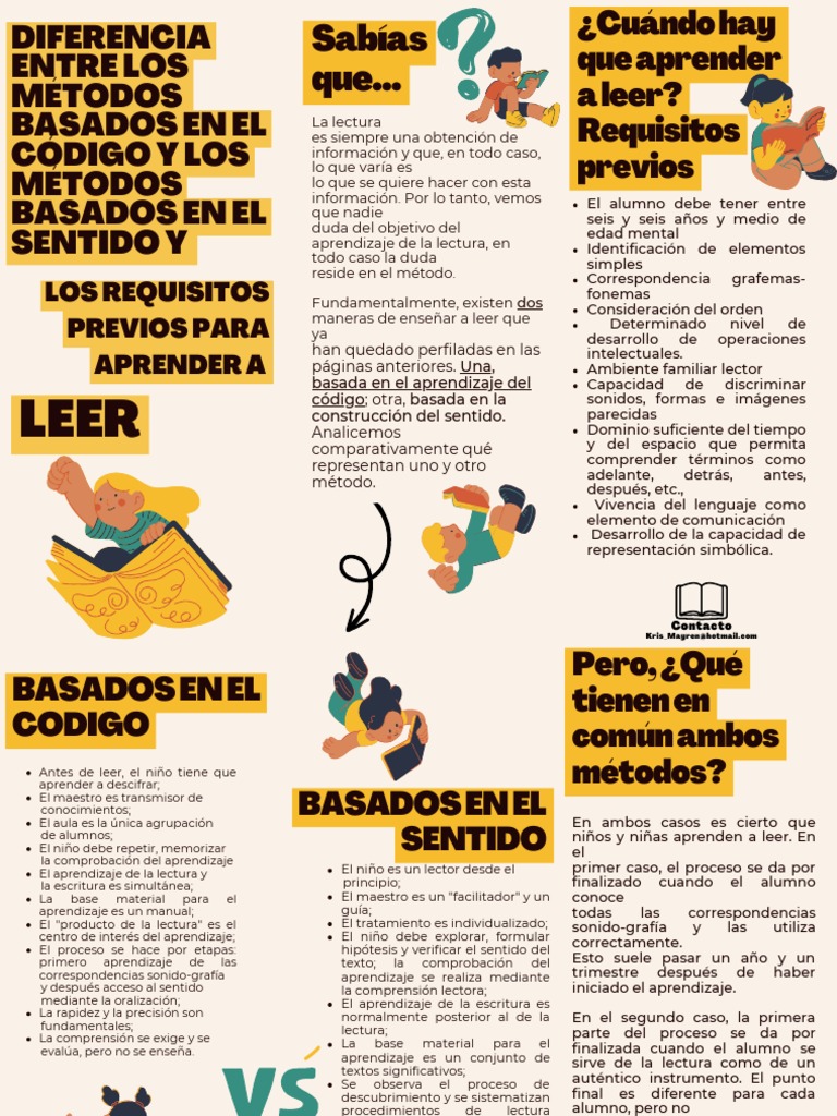 Folleto Tríptico de Libros y Lectura Infantil Divertido Ilustrado Amarillo | PDF