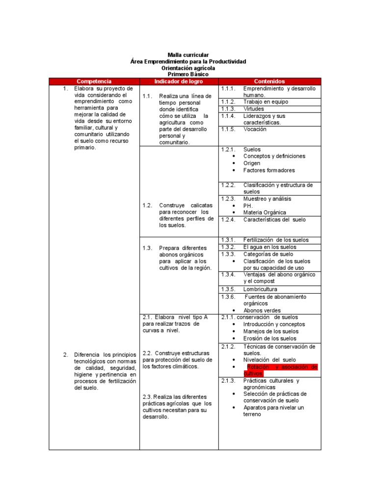 formato malla curricular agricultura..docx | PDF | Agricultura | Pesticida