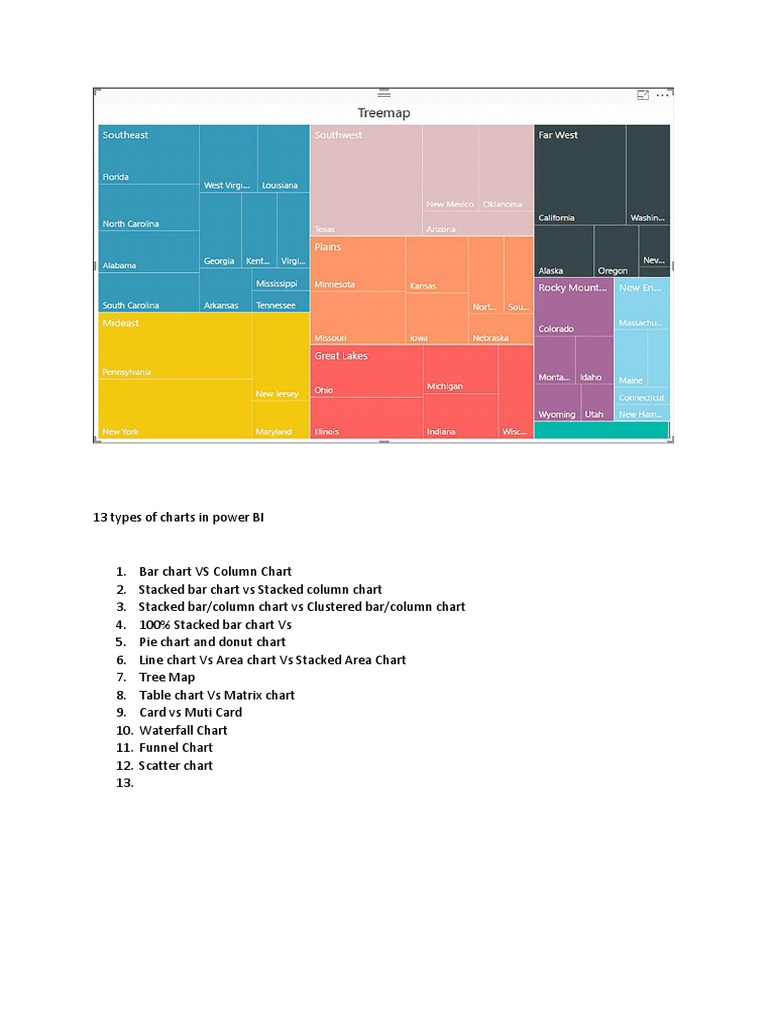 Power BI Chart Types Explained | PDF