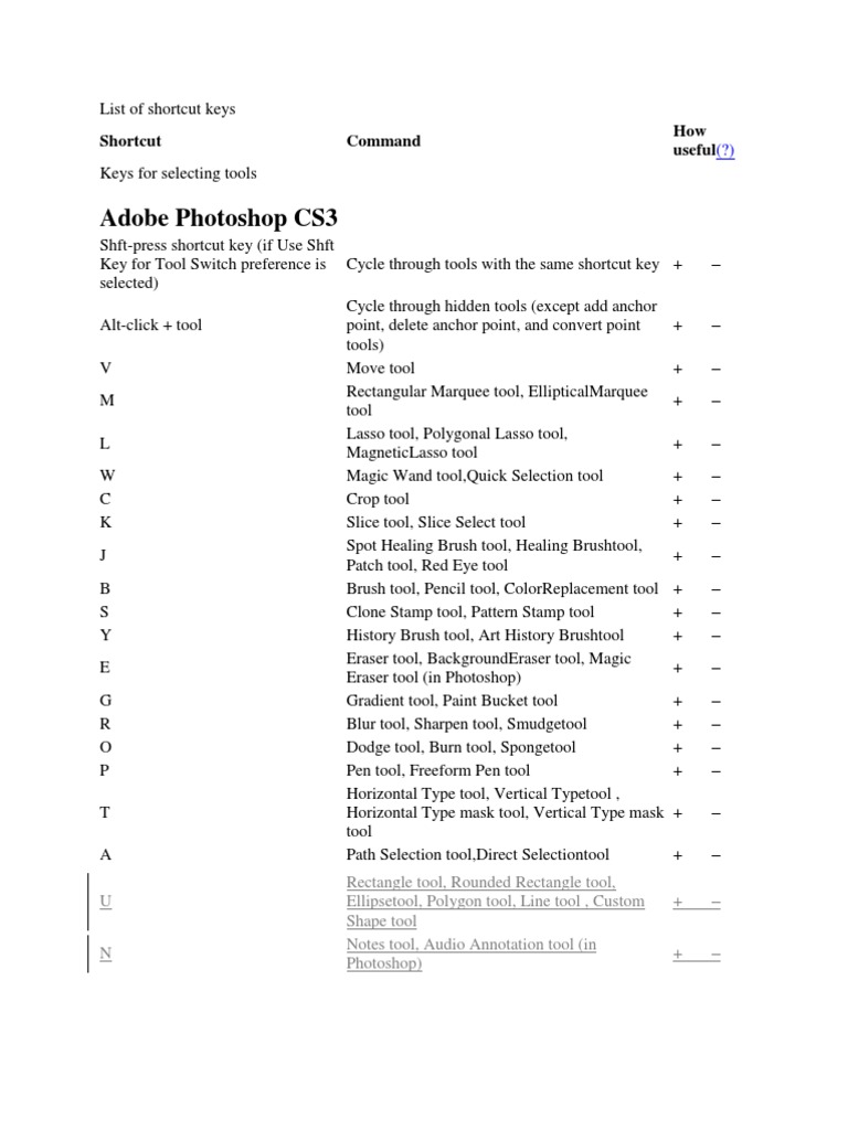List of Shortcut Keys Cs3 | PDF | Adobe Photoshop | Human–Computer ...