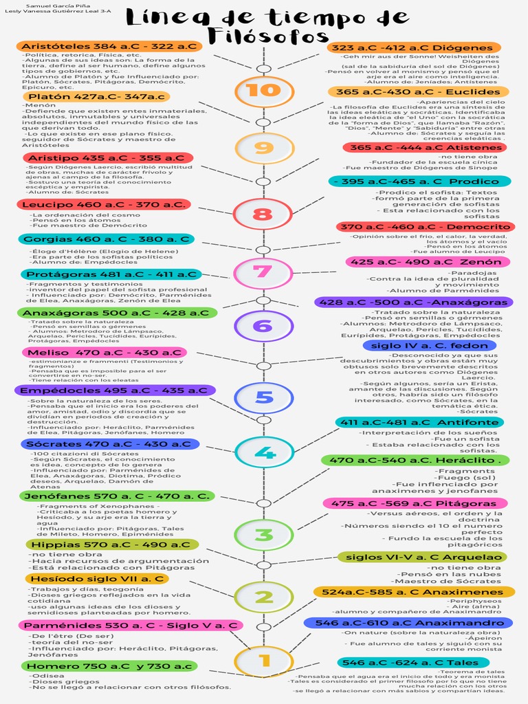 Infografía de Línea de Tiempo Timeline Hitos y Progreso de Un Proyecto o Empresa Multicolor ...