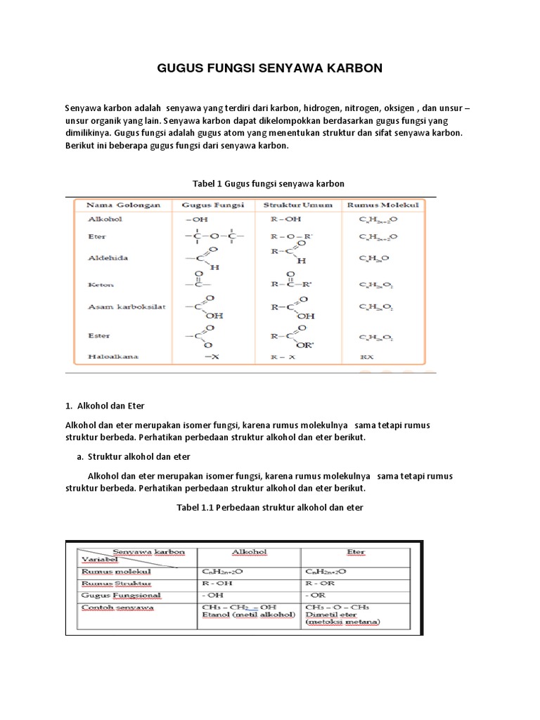Gugus Fungsi Senyawa Karbon | PDF | Teknologi & Rekayasa