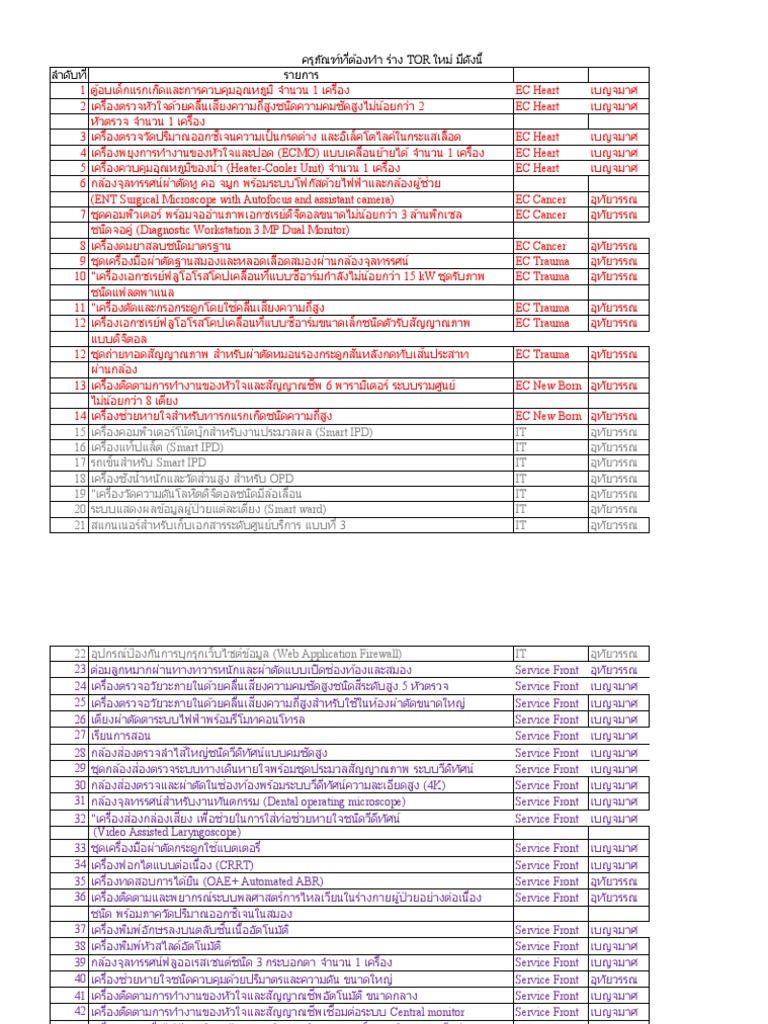 รายการที่ต้องทำTOR แบบใหม่2566 รวม | PDF