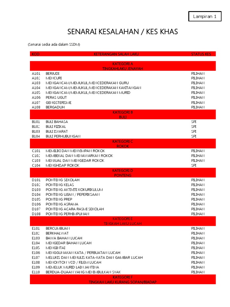 Rekod Salah Laku Disiplin Murid 2020 PDF | PDF