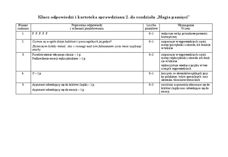 5 2 Kluczmagia Pamieci 002 PDF | PDF 5 2 Kluczmagia Pamieci 002 PDF | PDF