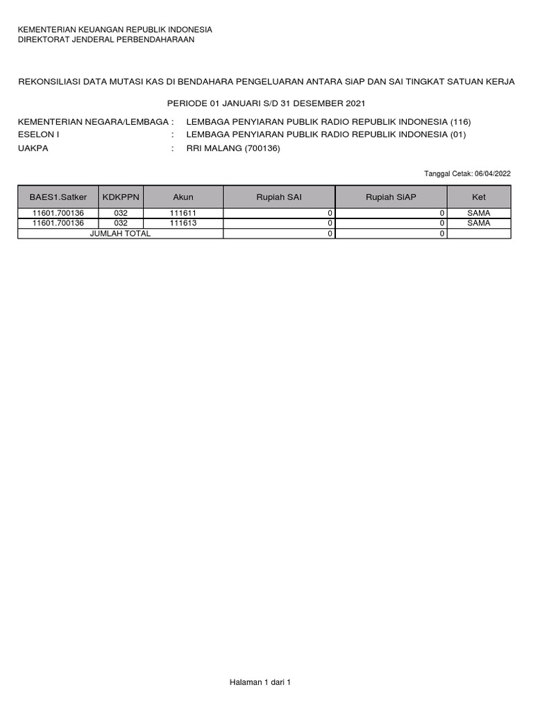 Mutasi Uang Persediaan PDF | PDF