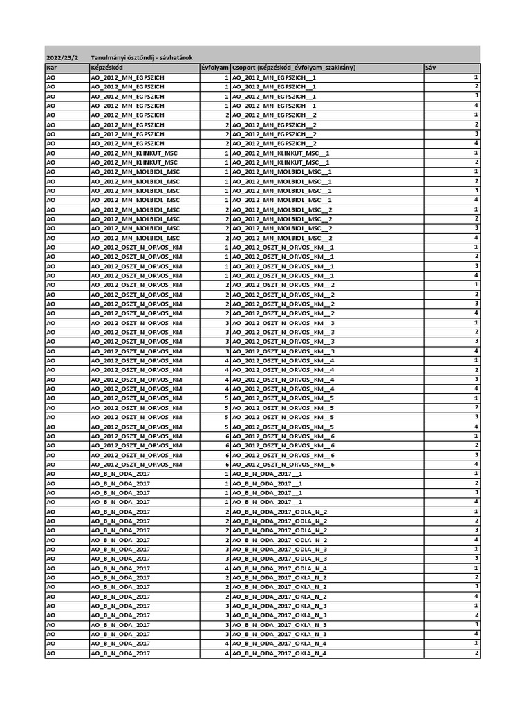 Sav Tanu DE 2022 23 2 | PDF