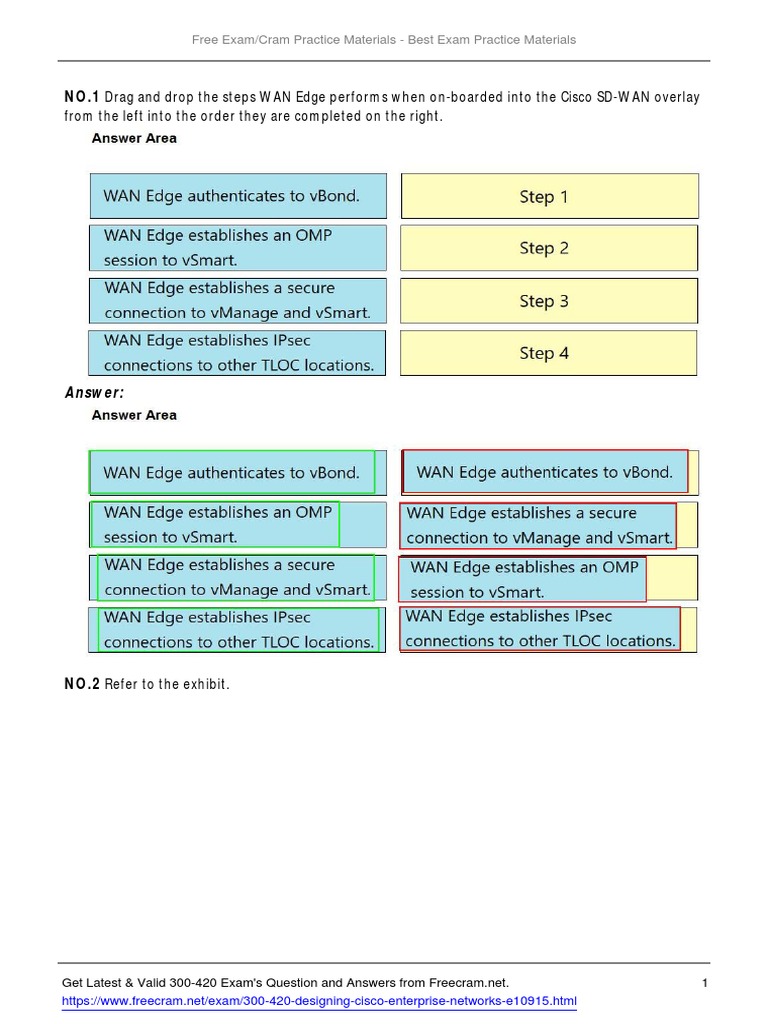 300-420 Cisco Exam Study Guide | PDF | Business | Computers