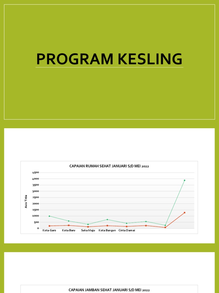 Power Point Kesling Jan-Mei | PDF