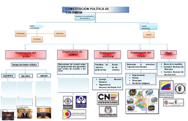 Mapa Conceptual Constitucion Politica | Descargar gratis PDF ...
