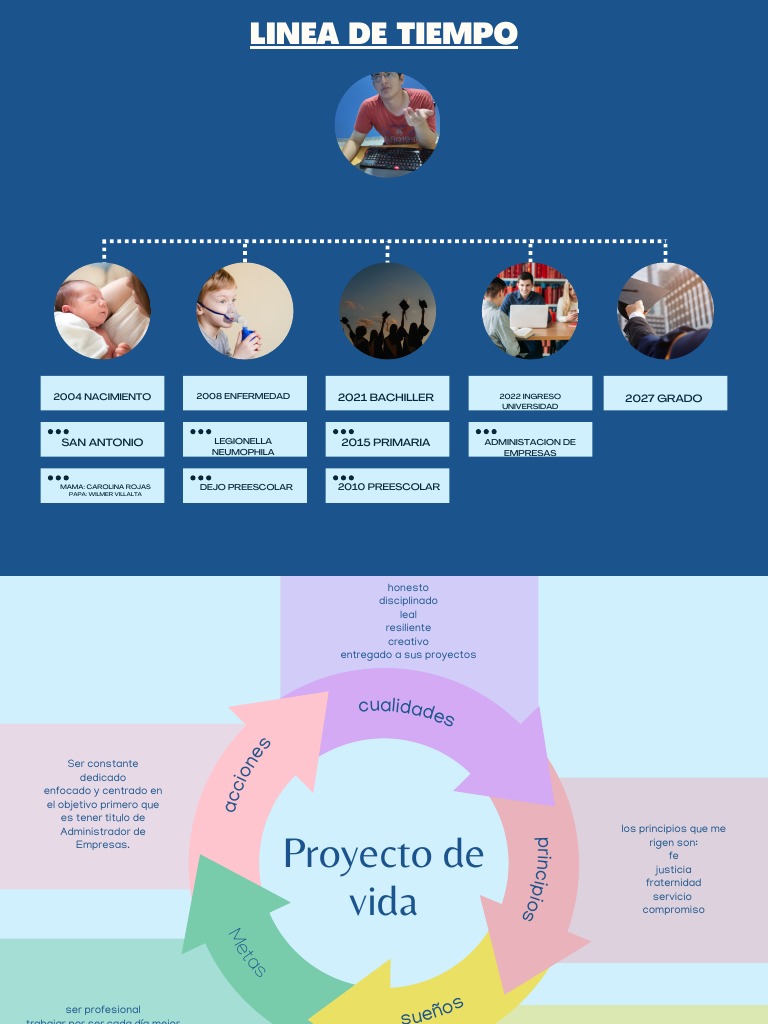 Linea de Tiempo PDF | PDF