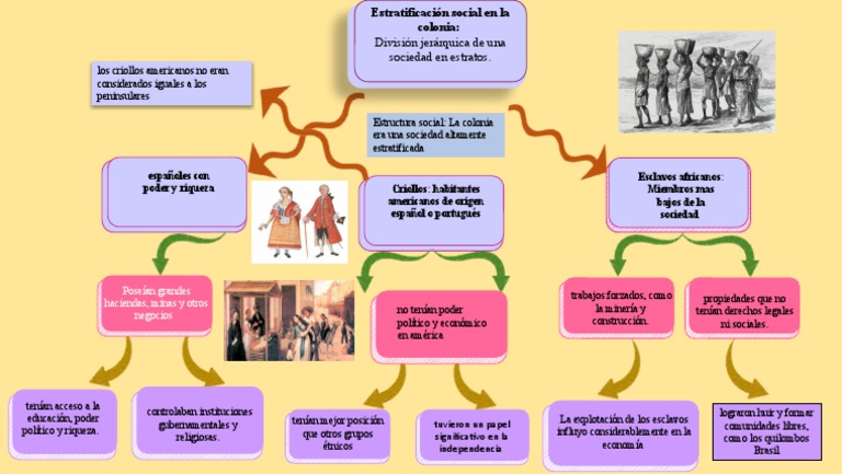 Mapa Historia | PDF