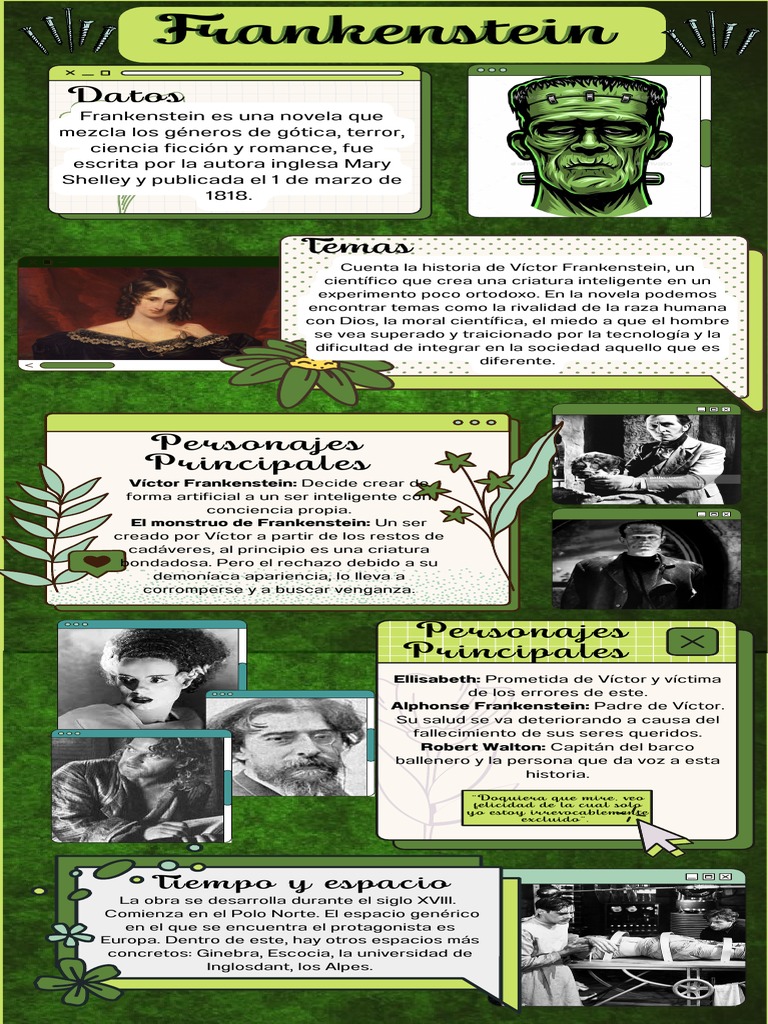 Infografía Frankenstein - Julieth Gómez 11C PDF | PDF | Frankenstein