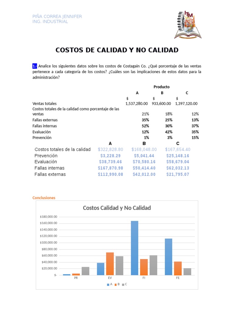Análisis de Costos de Calidad y No Calidad | PDF | Six Sigma